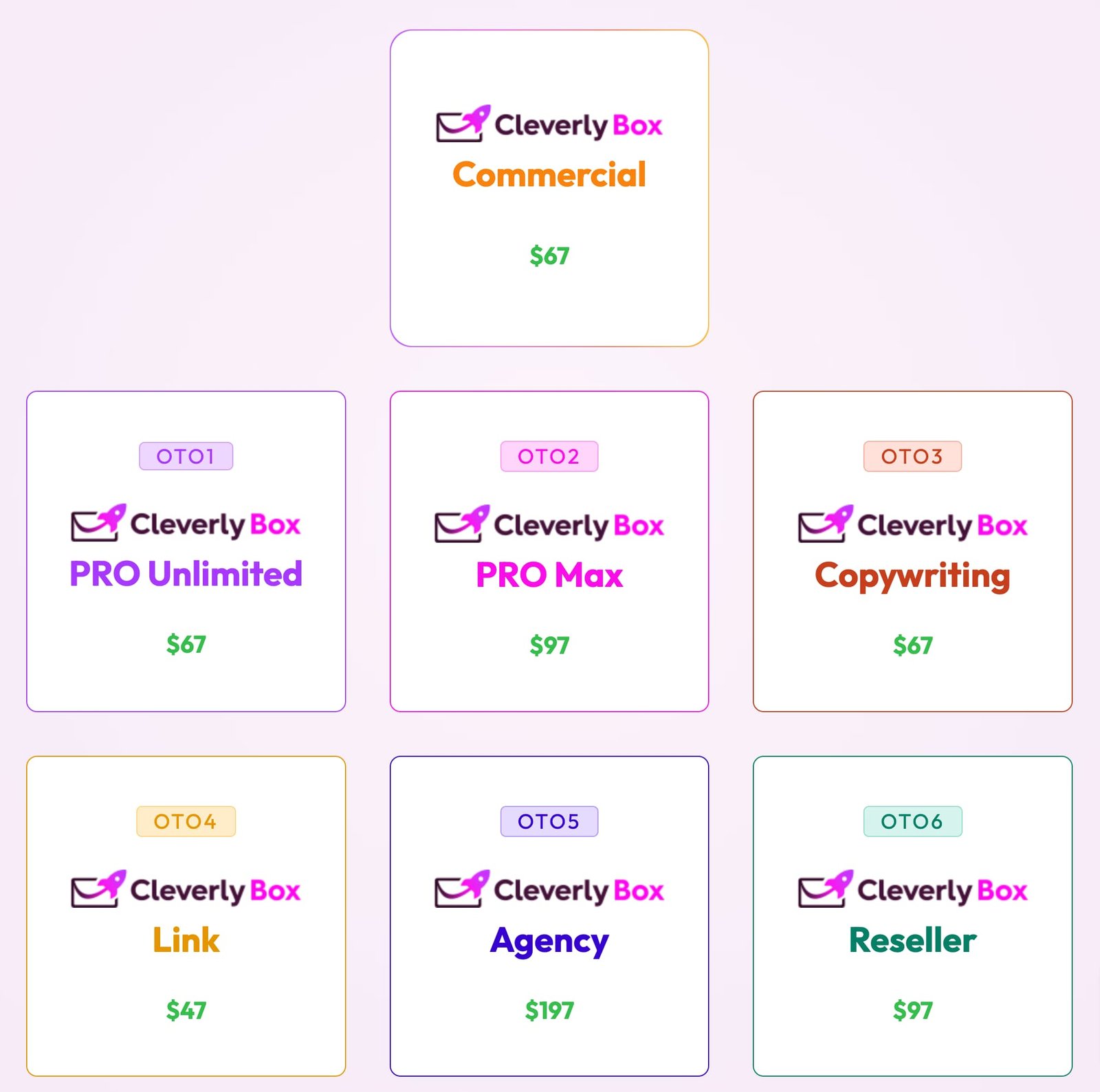 CleverlyBox Review: An Affordable Email Marketing Solution